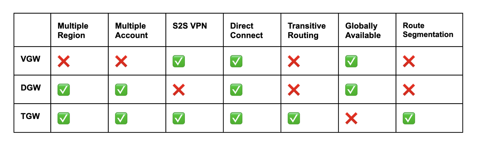AWS, Azure, and Google Cloud: The Big Three Compared