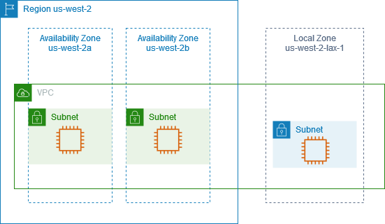 How to Fix Poor AWS Latency