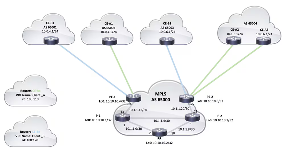 SD-WAN and MPLS: Weighing the Similarities, Differences, and Benefits