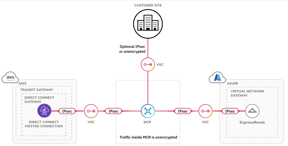 What is IPsec?