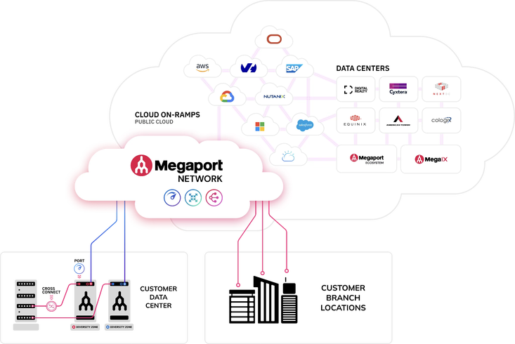 Telstra Programmable Network Is Being Discontinued. Here’s How to Migrate