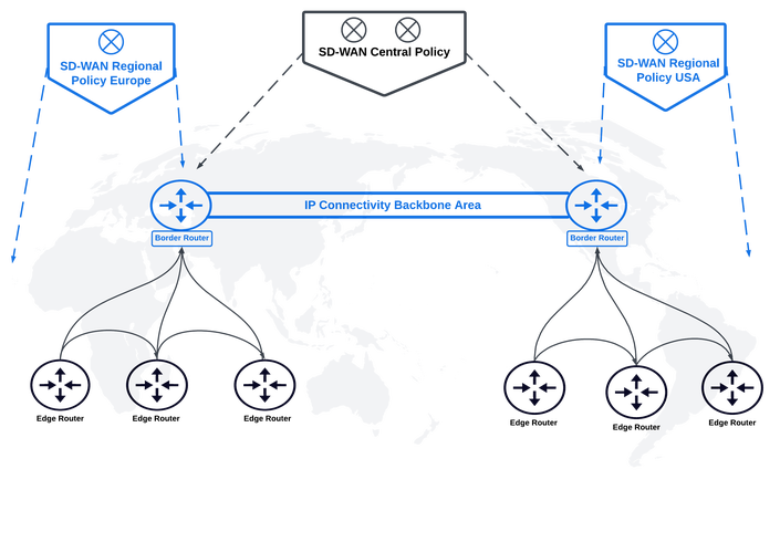 Multi-Region SD-WAN: Why Megaport SDCI is the Right Choice