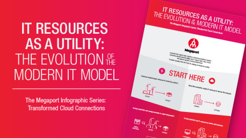 The Megaport Blog - Megaport