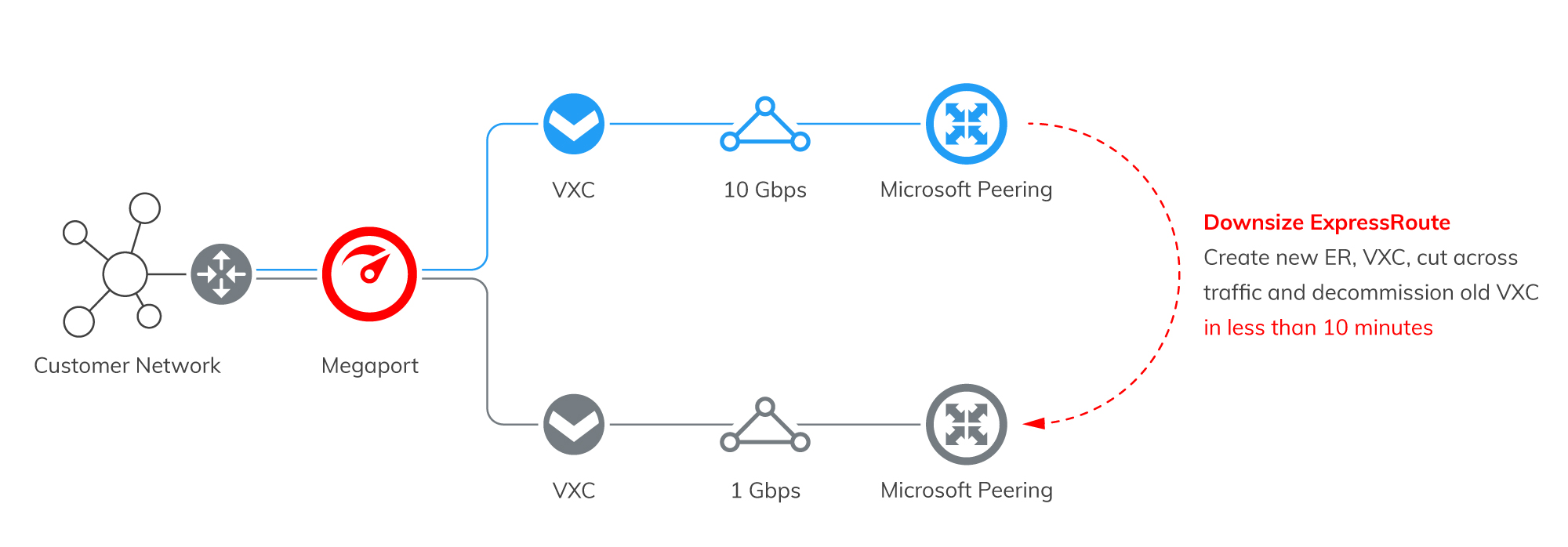 Disaster Recovery with Azure Site Recovery | Megaport