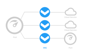Megaport Pricing | Megaport