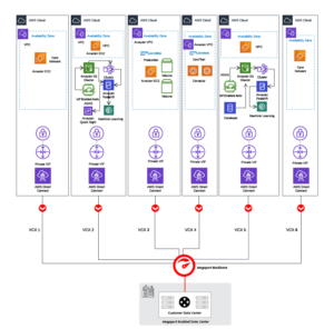Karma Automotive | Megaport Case Study | Megaport