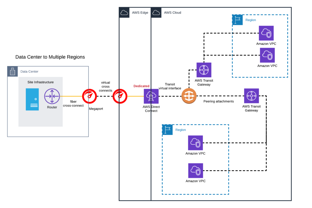 AWS re:Invent 2019 Recap – Product Announcements and Insights