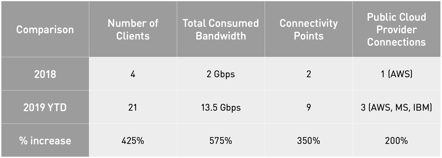 Options Technology Case Study | Megaport