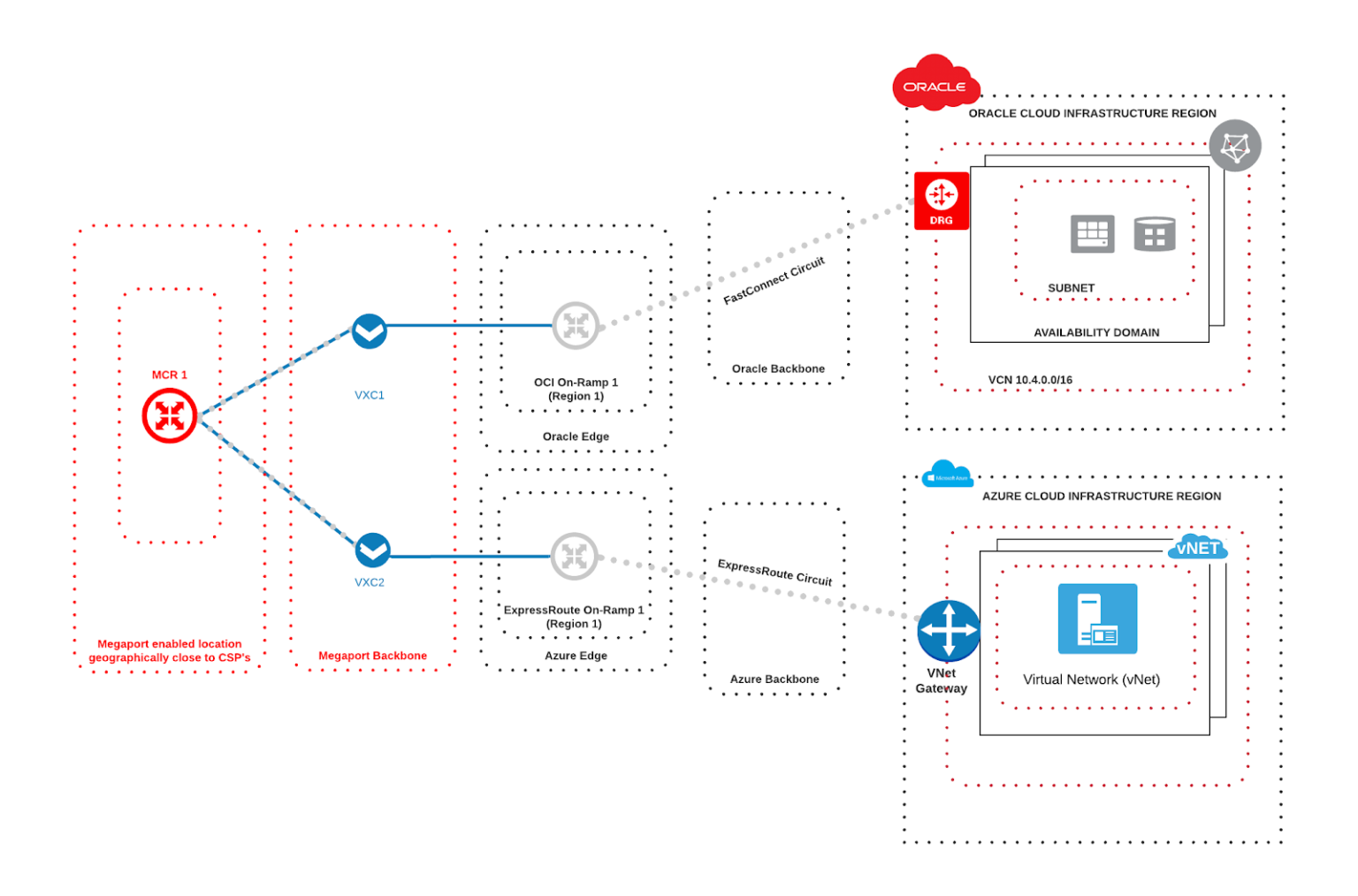Seamlessly Connecting Your Oracle Database With Your Azure Workloads