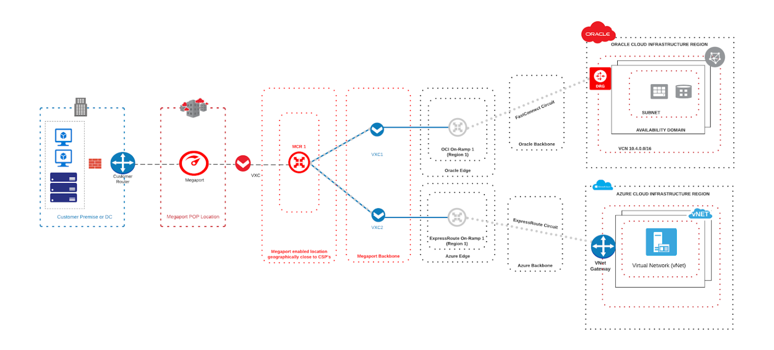 Seamlessly Connecting Your Oracle Database With Your Azure Workloads Seamlessly Connecting Your Oracle Database With Your Azure Workloads