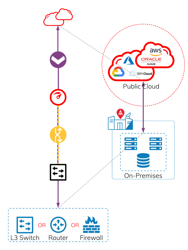 Choosing a Device to Connect Your Megaport | Megaport
