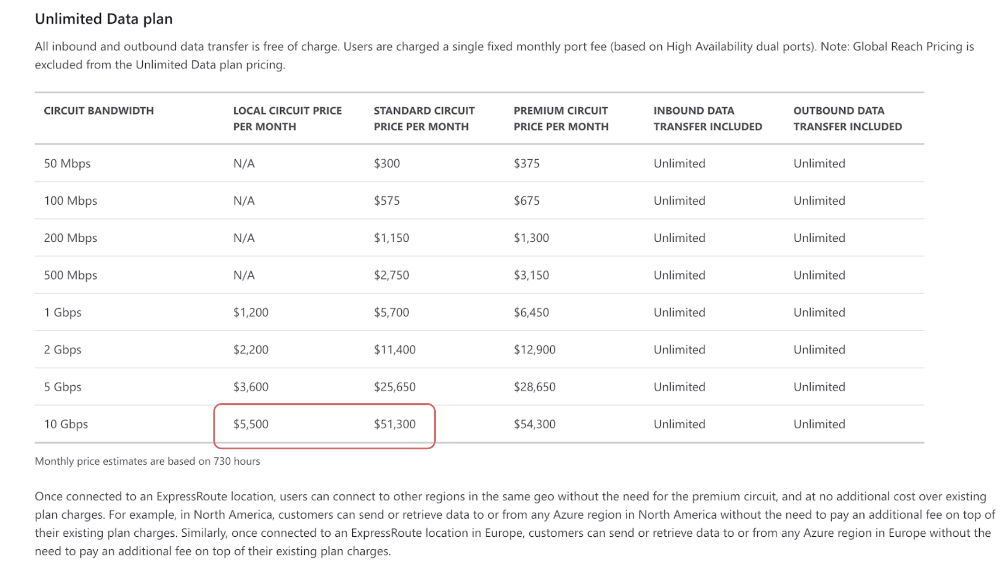 Avoid Cloud Bill Shock with Azure ExpressRoute Local and Megaport ...