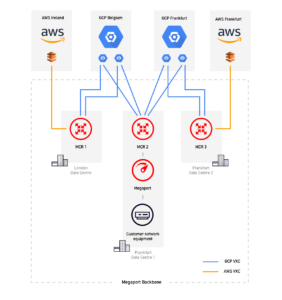 Kiwi.com Case Study | Megaport