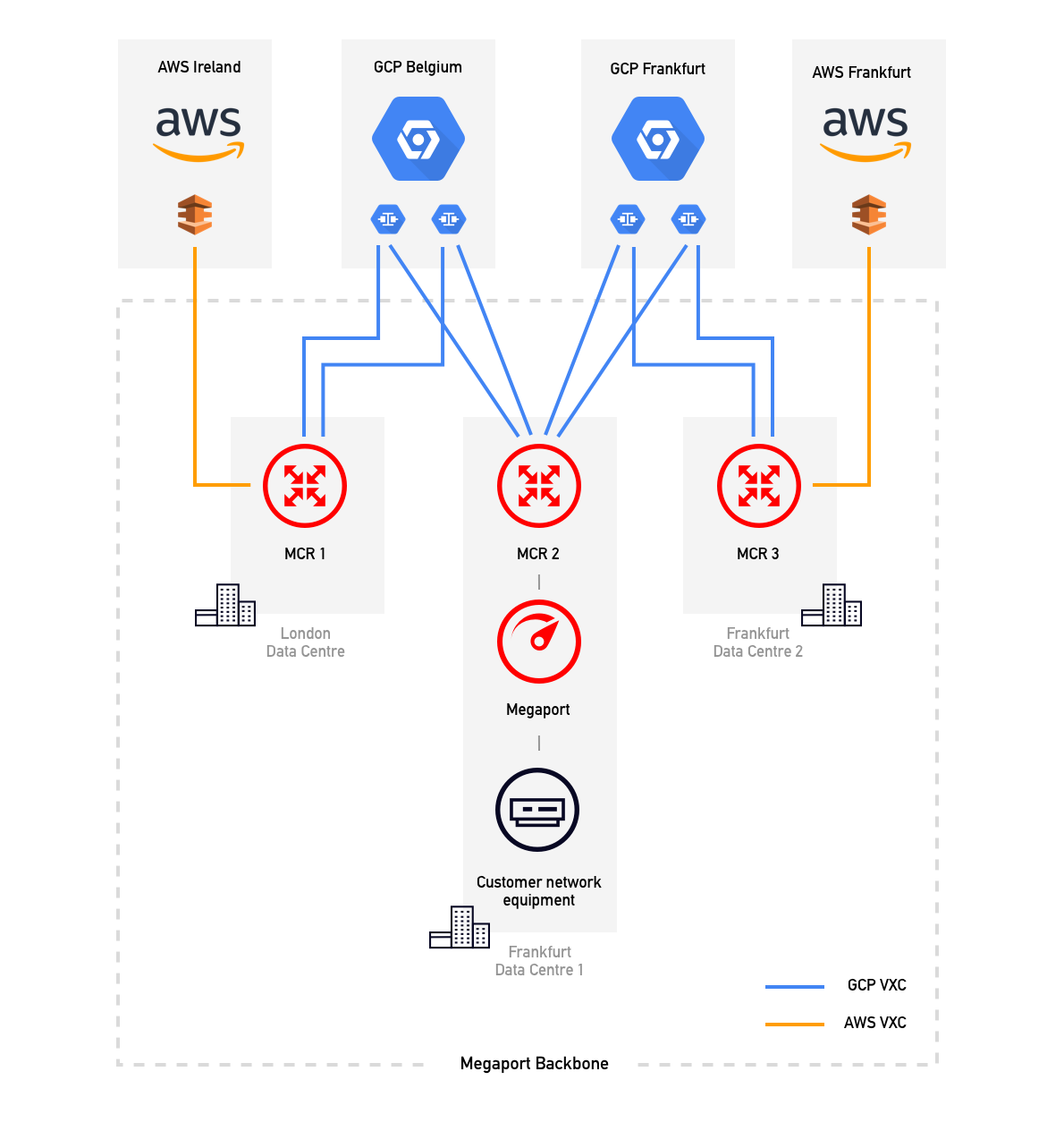 Kiwi.com Case Study | Megaport