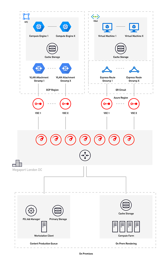 Framestore Case Study | Megaport