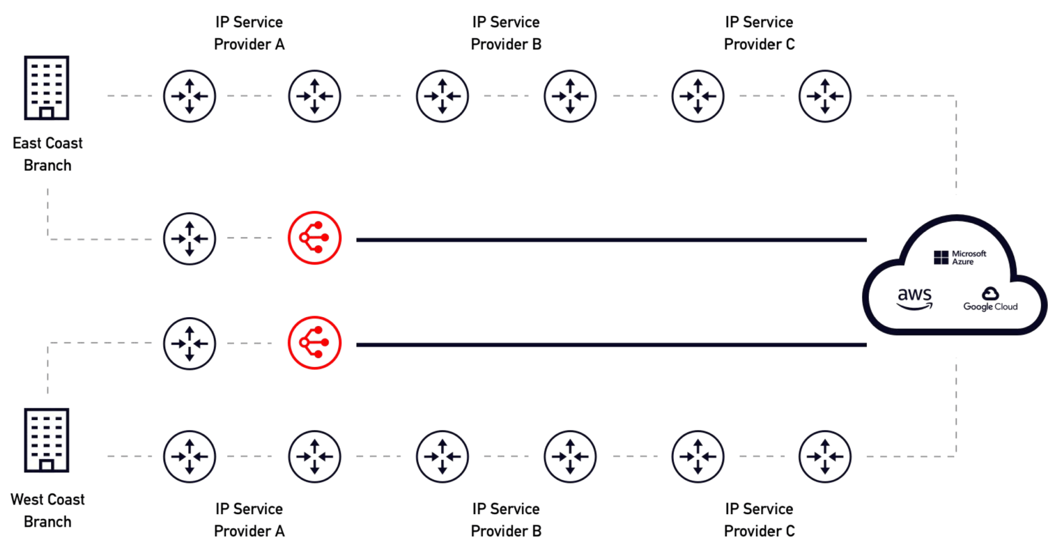 Lowering Egress Fees in Microsoft Azure with SDCI | Megaport