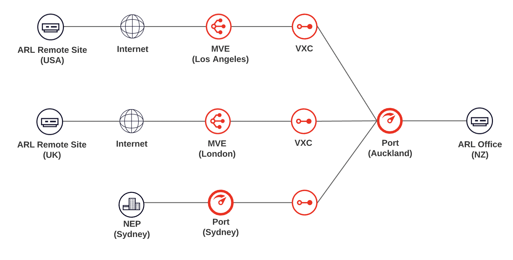 Animation Research | Megaport