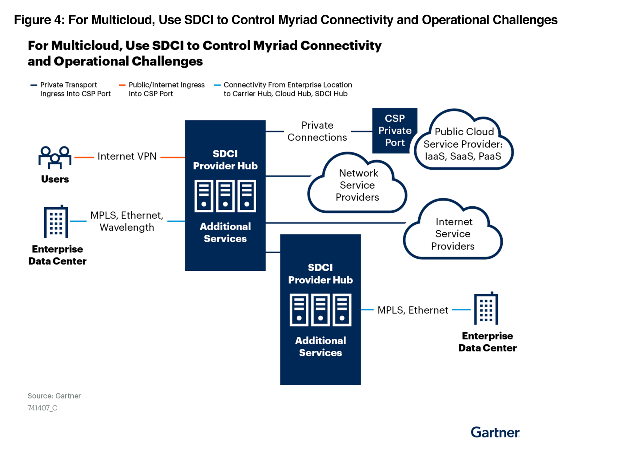 Comparing Your Multicloud Connectivity Options | Megaport