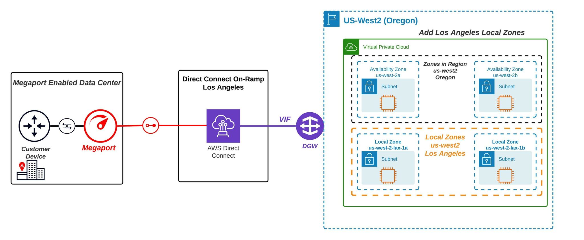 New AWS Local Zones in US Make Ultra-Low Latency Easier
