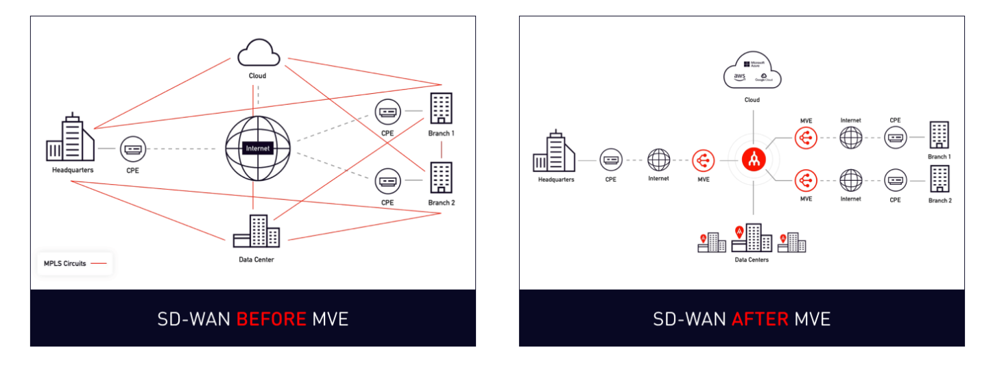 The Real Cost of High Network Latency | Megaport