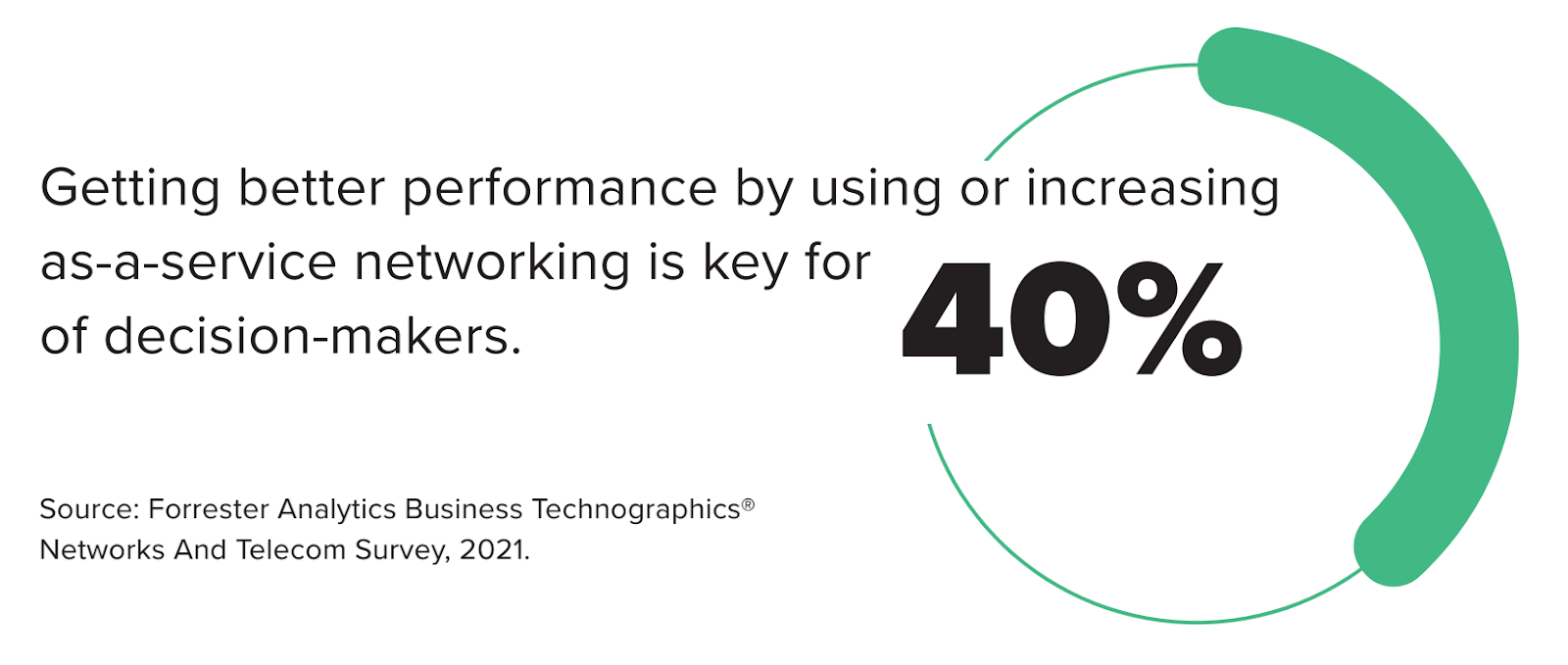 Five Features Your Enterprise Network Needs in 2023
