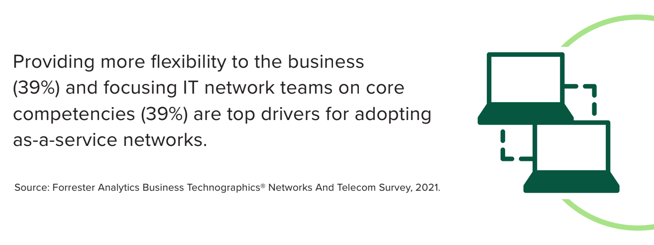 Five Features Your Enterprise Network Needs in 2023