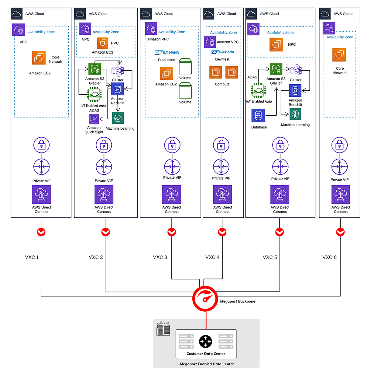 Karma Automotive | Megaport Case Study | Megaport