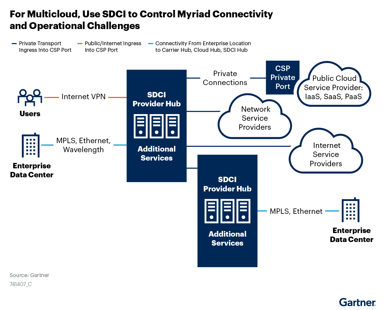 Comparing Your Multicloud Connectivity Options | Megaport